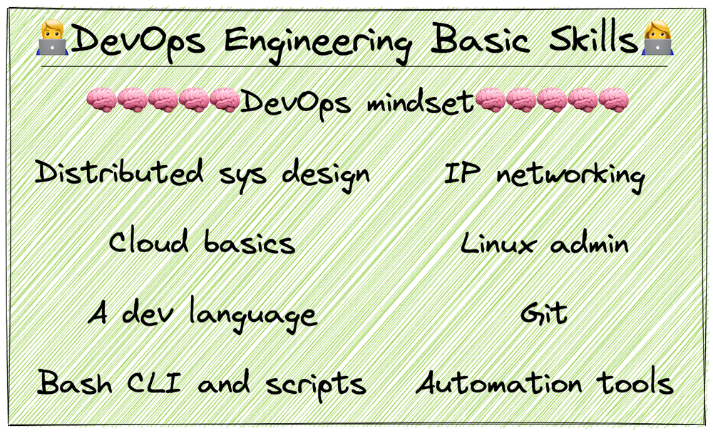 Becoming a DevOps Engineer: Understanding the Role and Responsibilities ...