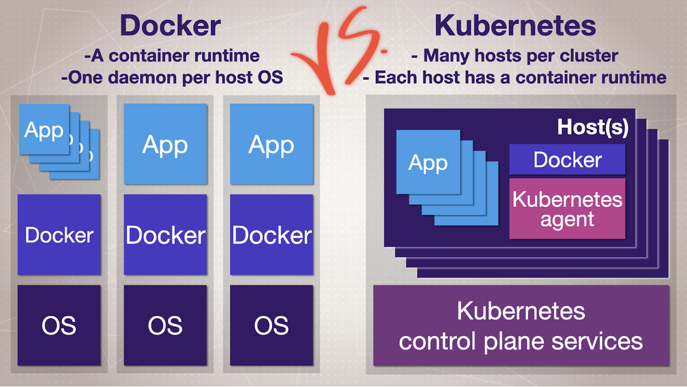 Kubernetes vs. Docker · Bret Fisher